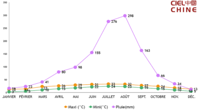 Chengdu - Infos Voyage Sichuan, Circuits - Ciel Chine